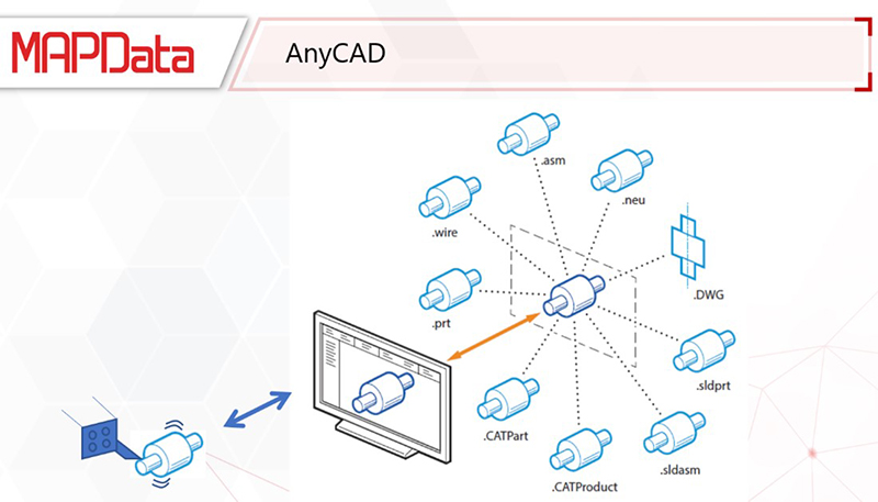 Do design aos processos de manufatura • MAPData